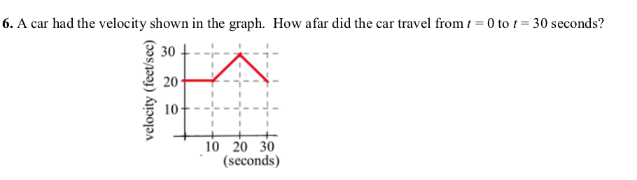 Solved 6. A car had the velocity shown in the graph. How | Chegg.com