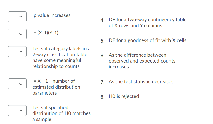 Solved Match up the following Chi Square statements: test | Chegg.com