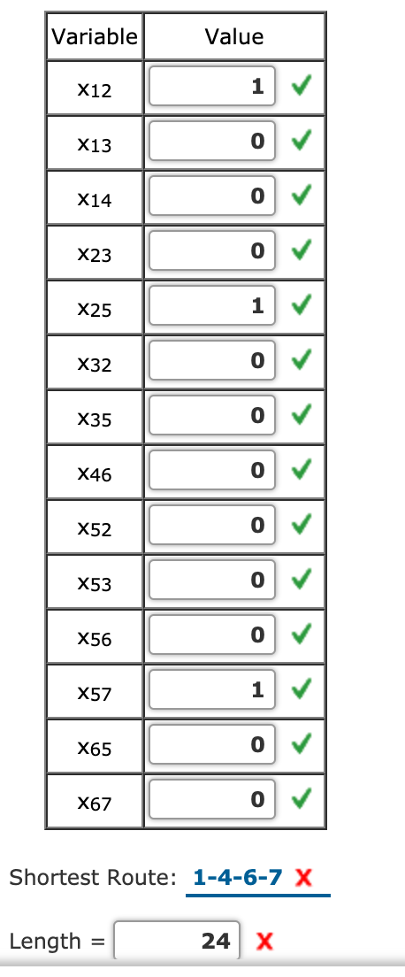 Solved Problem 6-23 (Algorithmic) Find the shortest route | Chegg.com
