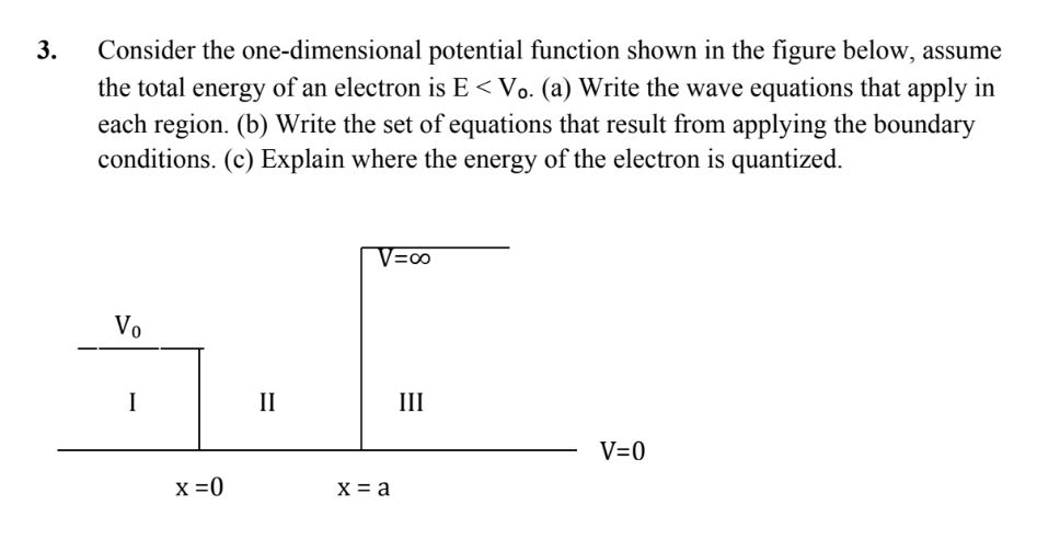 Solved Consider the one-dimensional potential function shown | Chegg.com