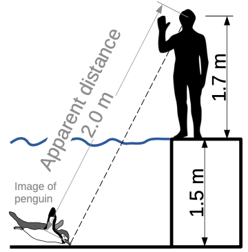 a) based on the given image, determine the real and | Chegg.com