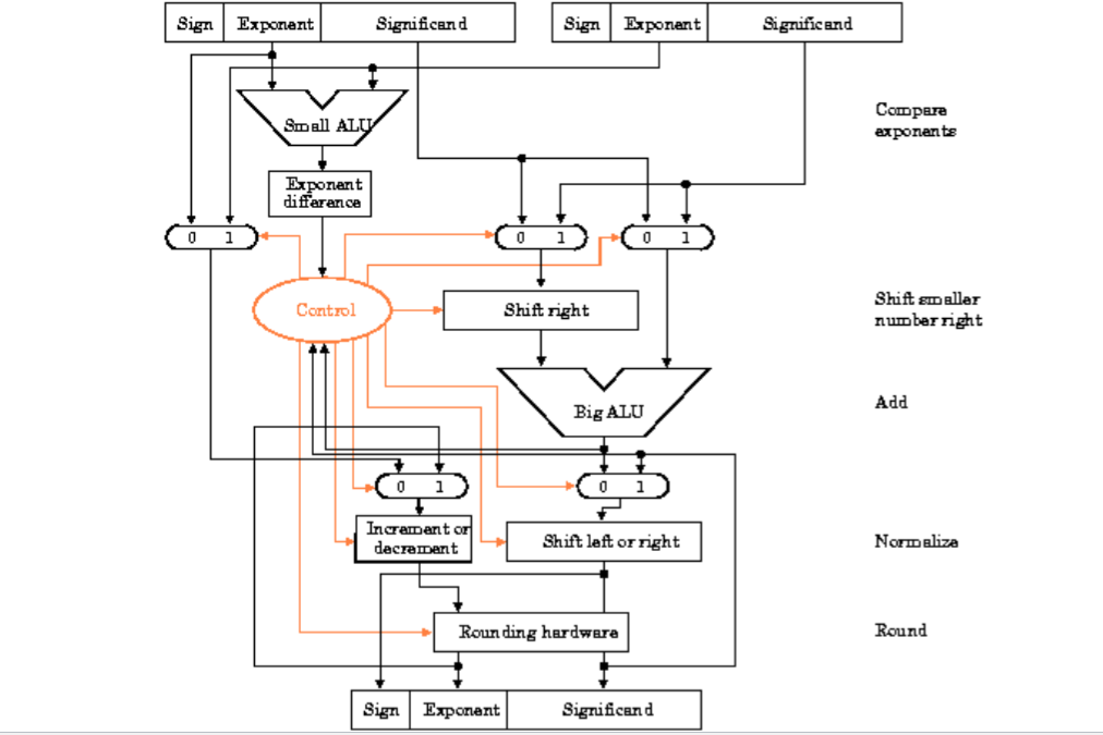 5.2 Write a MIPS program to compute the | Chegg.com