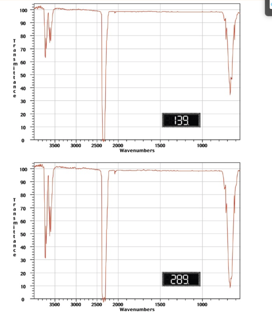 Solved ATMOSPHERIC CO2, INFRARED RADIATION, AND CLIMATE | Chegg.com