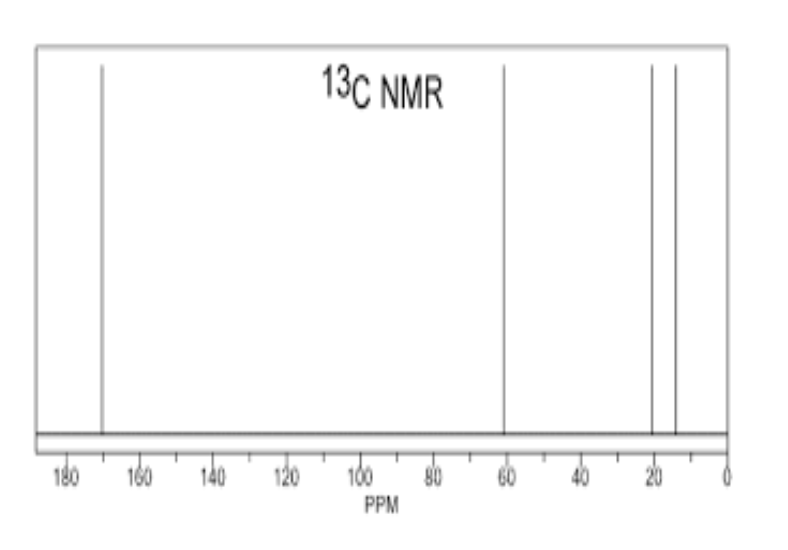 Solved A 13C-NMR was obtained for the structure given below. | Chegg.com