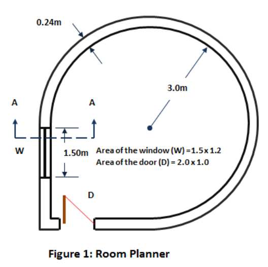 Solved A W 0.24m A 3.0m 1.50m Area of the window (W)=1.5x1.2 | Chegg.com