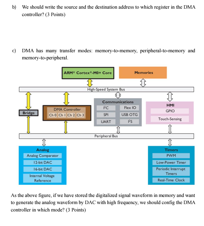 Solved b) We should write the source and the destination | Chegg.com