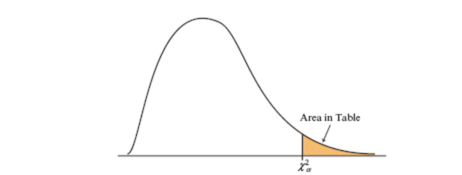 Solved Consider a contingency table of observed frequencies | Chegg.com