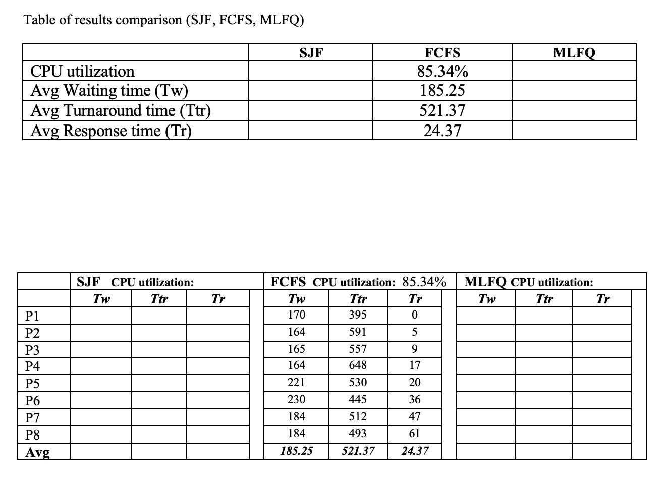 Cop 4610 Programming Assignment Cpu Scheduler 