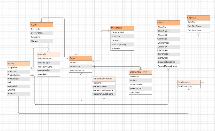 Solved Can you convert this entity relationship diagram into | Chegg.com