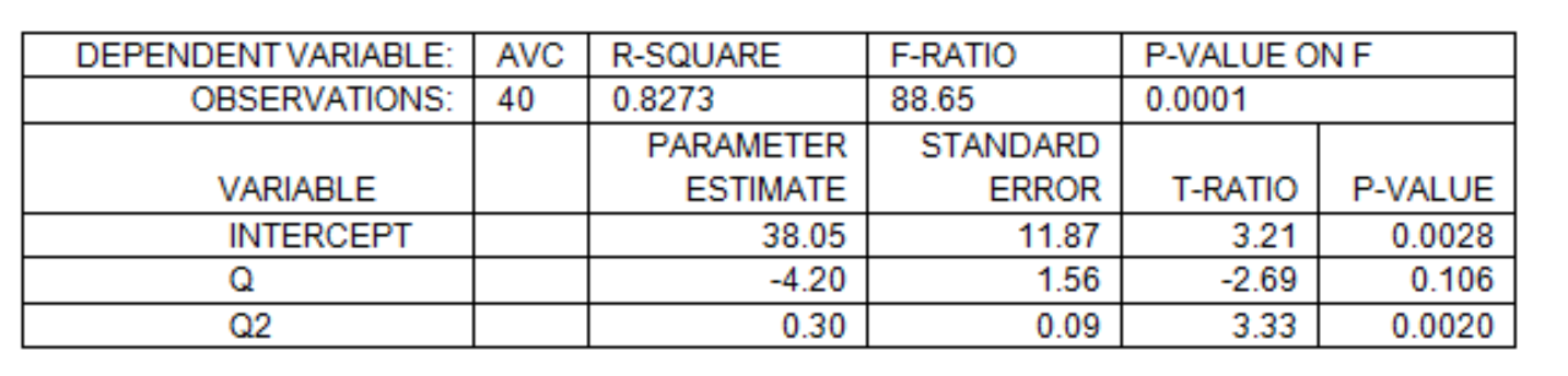 Solved A firm estimated its short-run costs using an average | Chegg.com