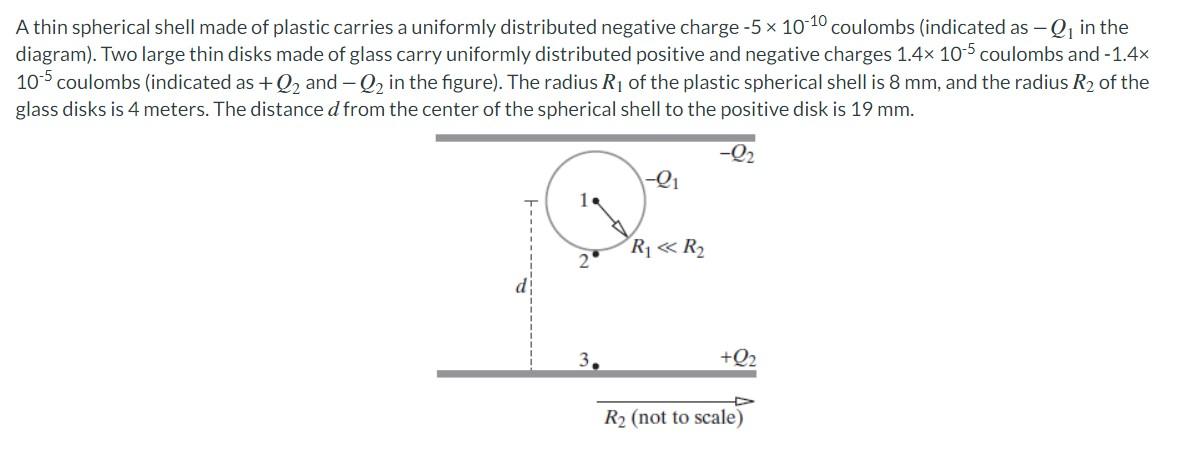 Solved A thin spherical shell made of plastic carries a | Chegg.com