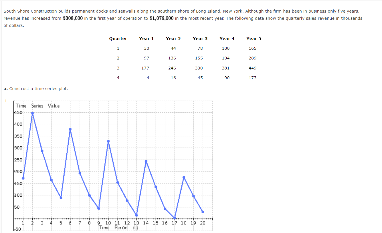 South Shore Construction builds permanent docks and | Chegg.com
