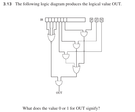 Solved 3.13 The following logic diagram produces the logical | Chegg.com