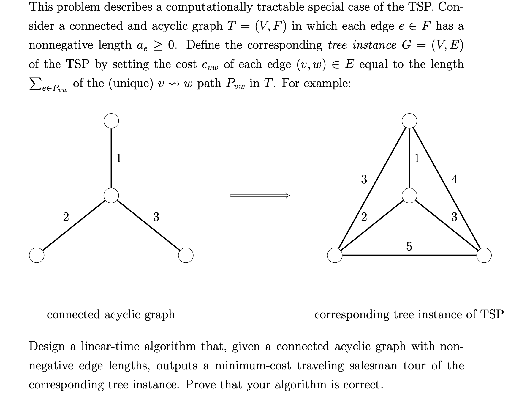 Solved Please use DFS and prove the correctness. Hint: Run | Chegg.com