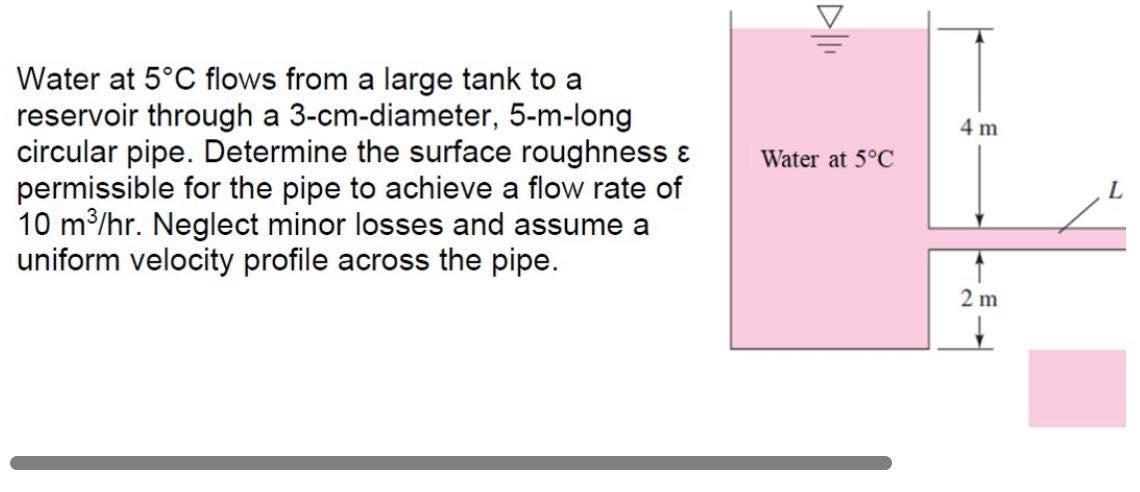 Solved 4 m Water at 5°C Water at 5°C flows from a large tank | Chegg.com