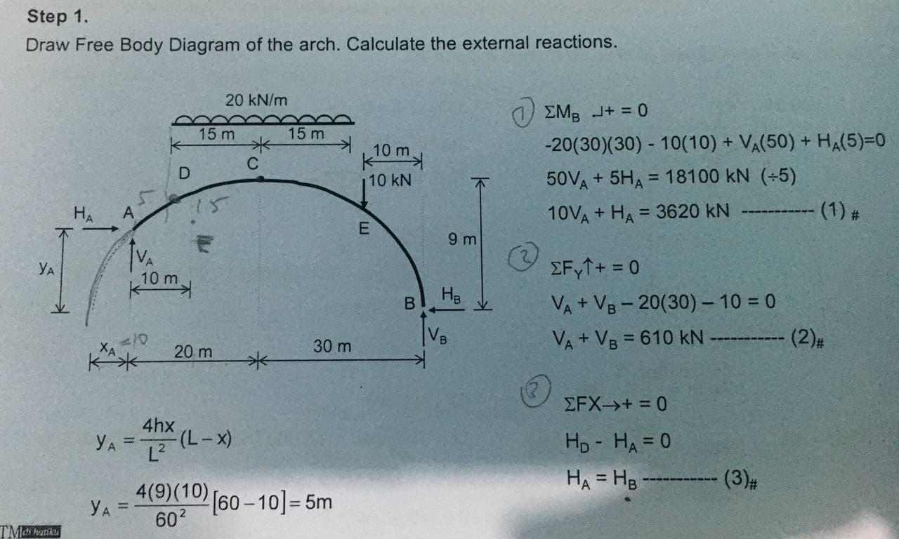 Solved P1 = 10kN W1 = 15kN/m W2 = 30kN/m Here example that | Chegg.com