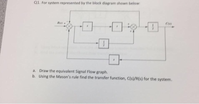Solved Q1. For system represented by the block diagram shown | Chegg.com