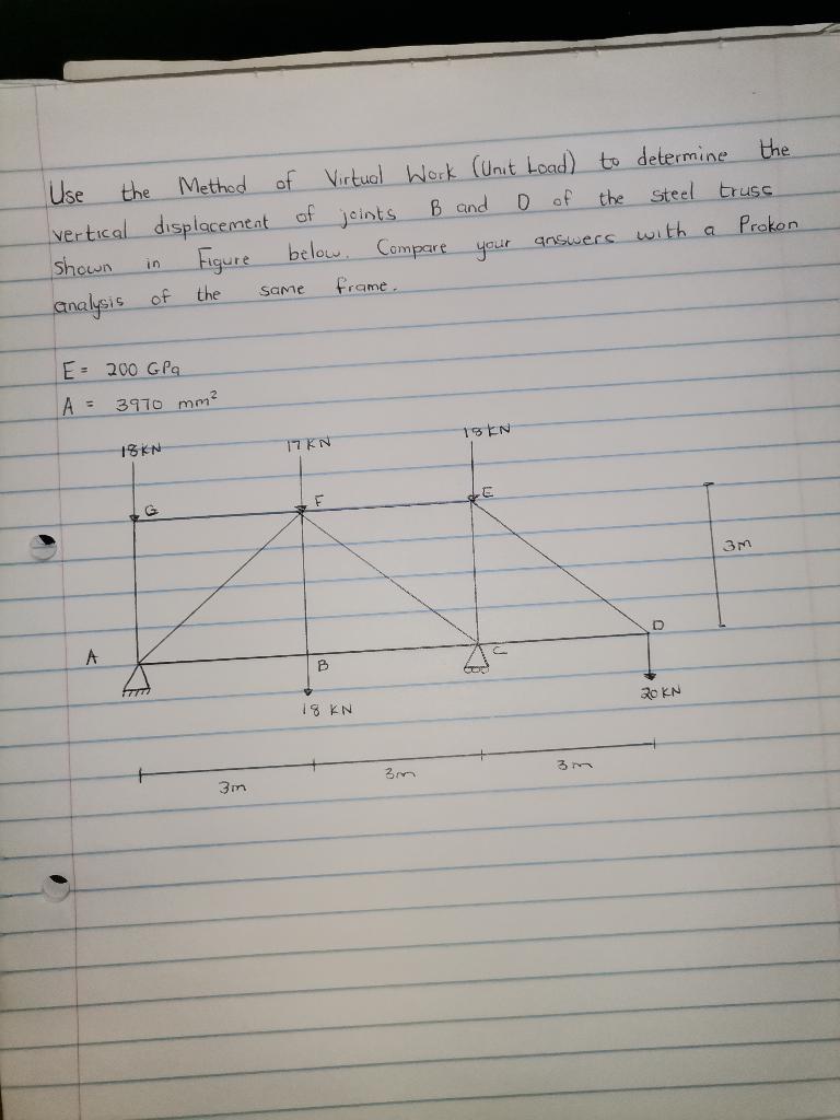 Use the Method of Virtual Work (Unit Load) to | Chegg.com