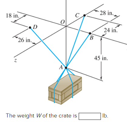 Solved A crate is supported by three cables as shown. | Chegg.com