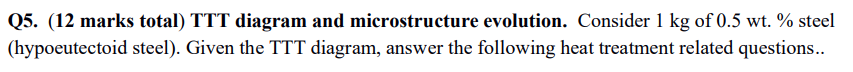 Q5. (12 marks total) TTT diagram and microstructure | Chegg.com