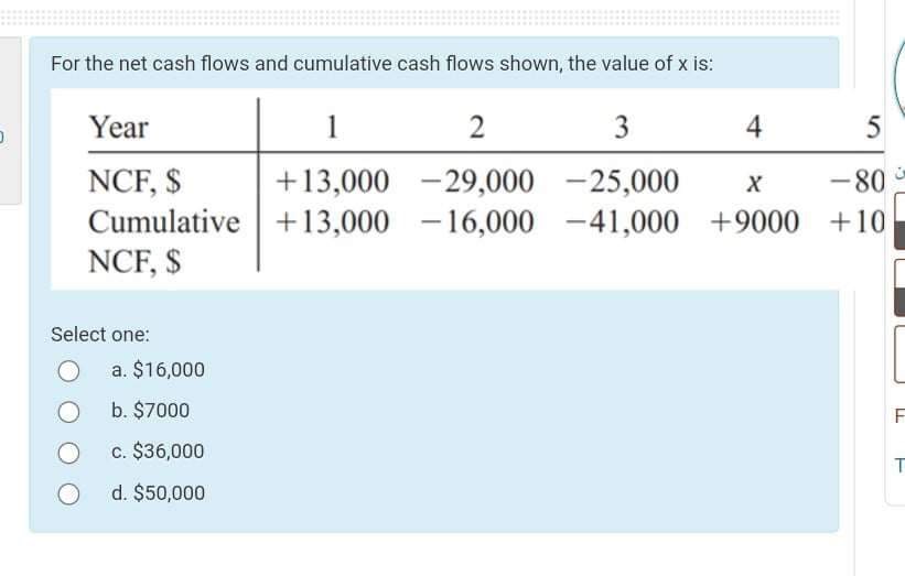 Solved For the net cash flows and cumulative cash flows | Chegg.com