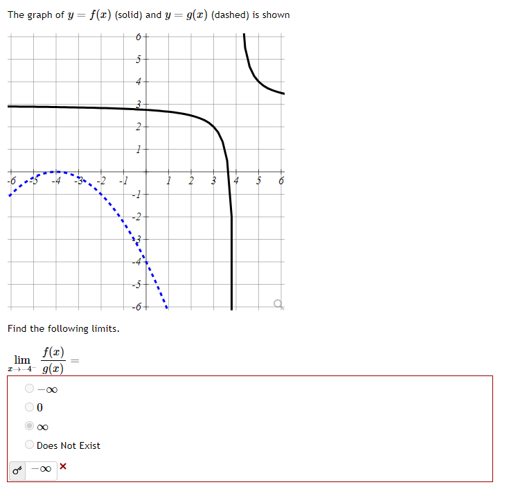 Solved The graph of y=f(x) (solid) and y=g(x) (dashed) is | Chegg.com
