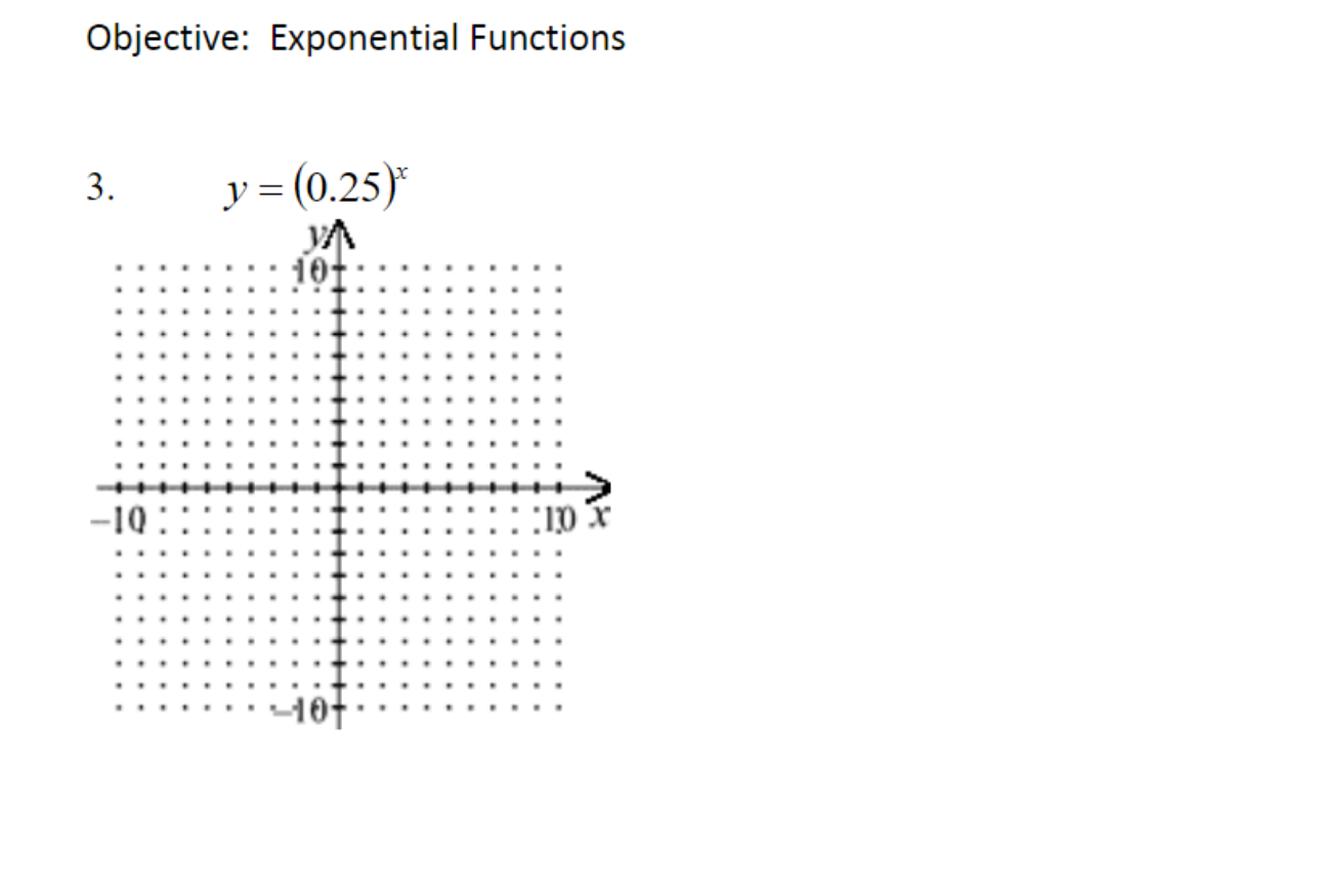 Solved Objective: Exponential Functions | Chegg.com