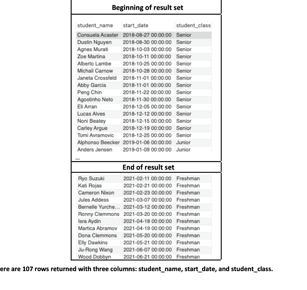Solved Q.2) (50 points) For this question, please create a | Chegg.com