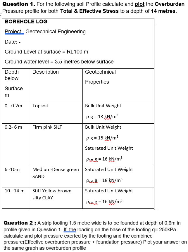 Solved Question 1. For the following soil Profile calculate | Chegg.com