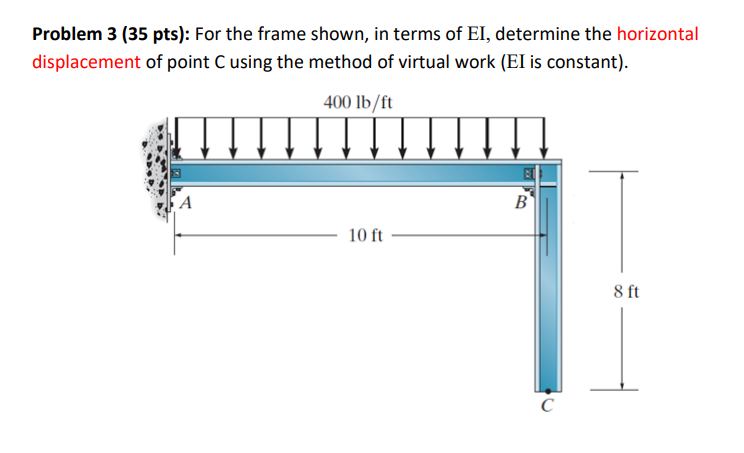Solved Problem 3 (35 pts): For the frame shown, in terms of | Chegg.com