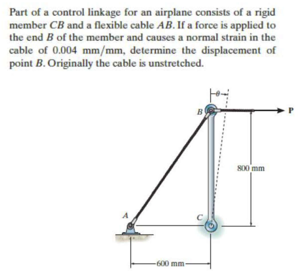 Solved Part of a control linkage for an airplane consists of | Chegg.com