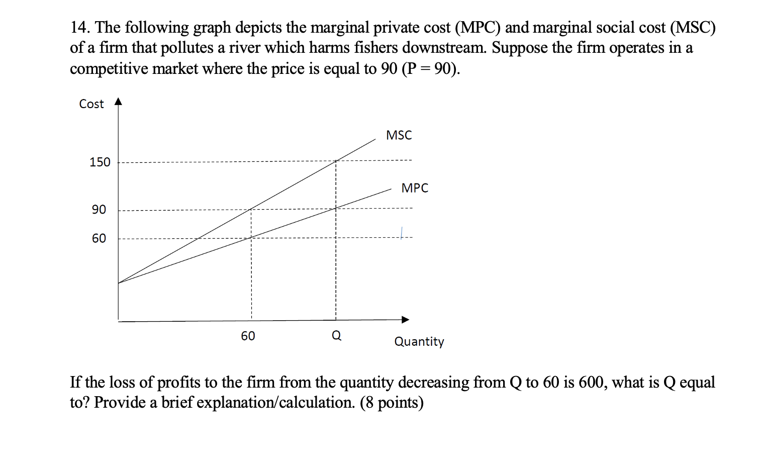 Solved 14. The following graph depicts the marginal private | Chegg.com