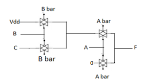 Solved B bar Vdd A bar B A חד F B bar 0 A bar | Chegg.com