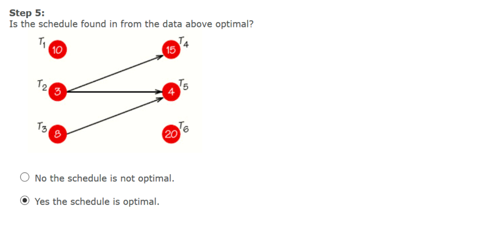 Solved Step 1: Making use of the order-requirement digraph | Chegg.com