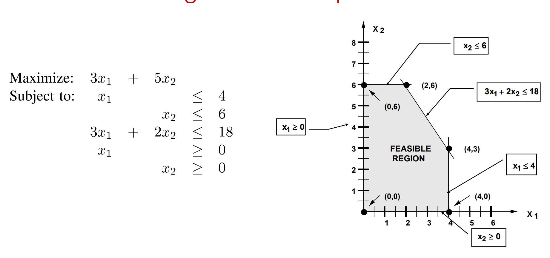 1. Consider the following optimization problem. a) | Chegg.com