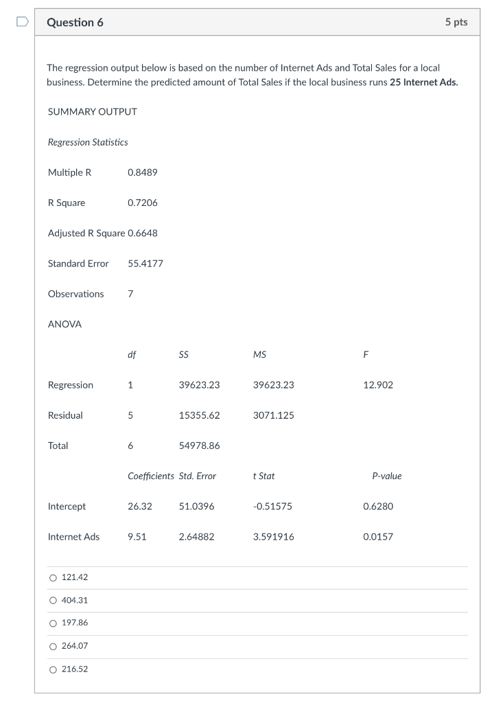 Solved Question 6 5 pts The regression output below is based | Chegg.com