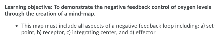 Solved Learning objective: To demonstrate the negative | Chegg.com