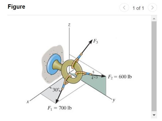 Solved 1 Of 1if The Coordinate Direction Angles For F3 With