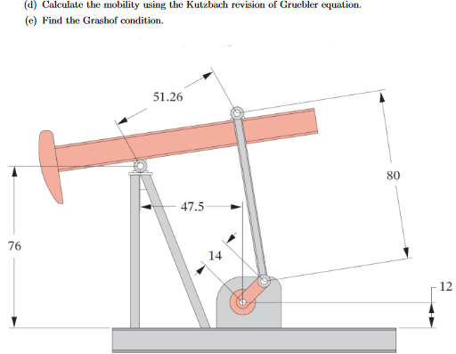 Solved (d) ﻿Calculate the mobility using the Kutzbach | Chegg.com