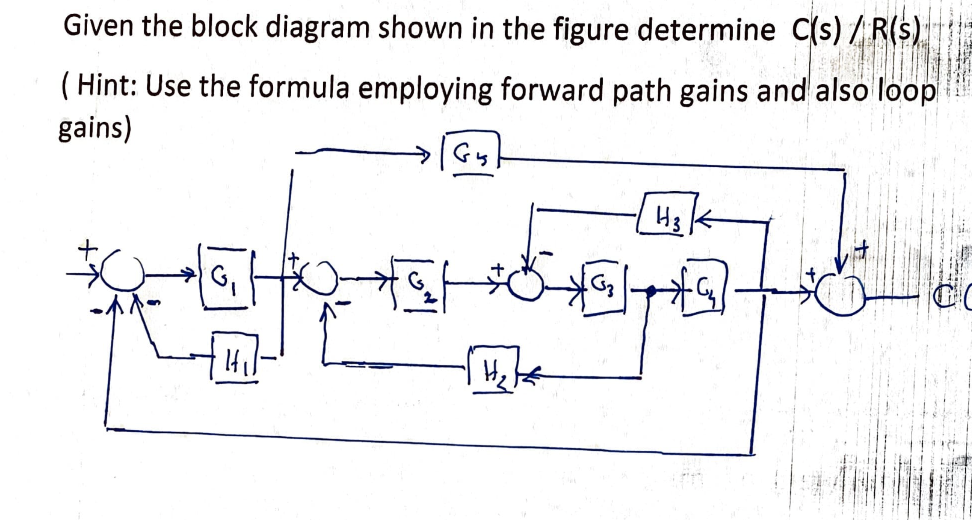 Solved Given the block diagram shown in the figure determine | Chegg.com