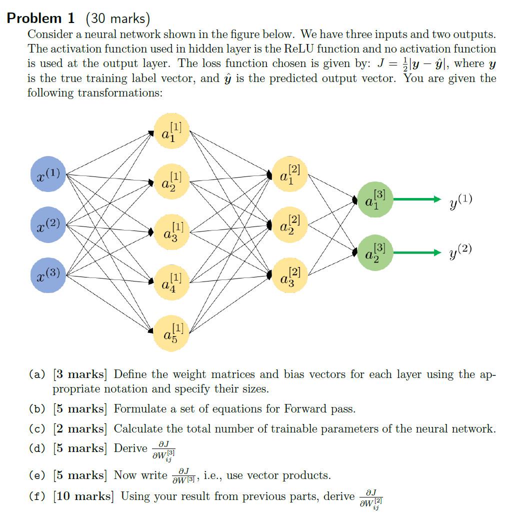 Solved Consider a neural network shown in the figure below. | Chegg.com