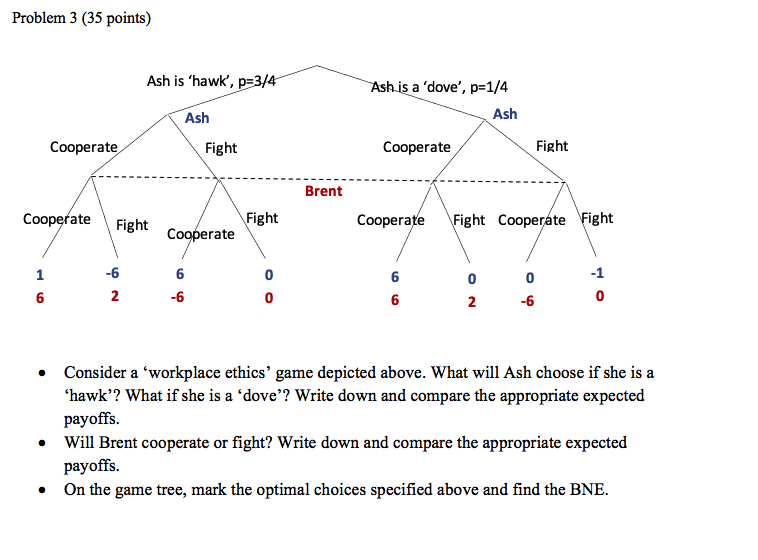 Solved Problem 3 (35 points) Ash is 'hawk', p=3/4 Ash is a | Chegg.com