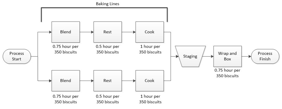Solved The diagram below depicts the process for making | Chegg.com