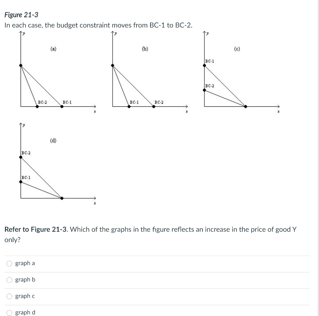 Solved Question 6 0.5 pts Figure 21-6 TM. Dew B Popcorn A | Chegg.com