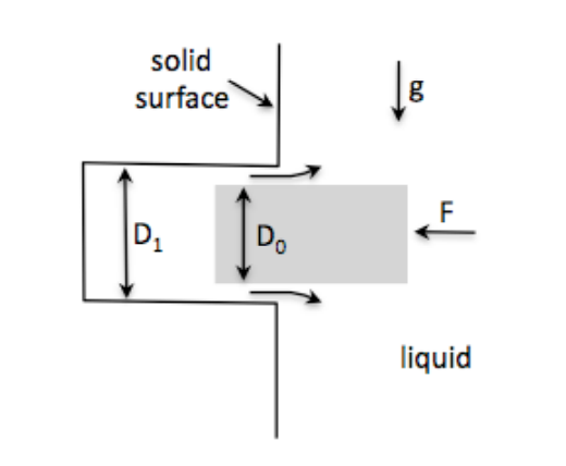 Solved A solid piston with radius D0 is pushed by a | Chegg.com