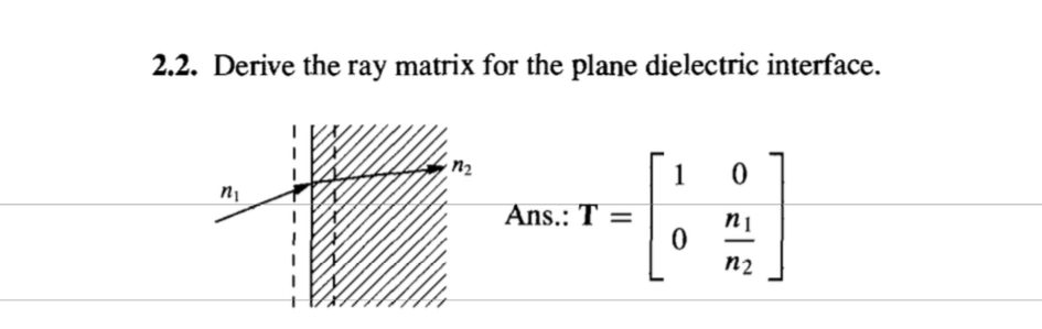 Solved 2.2. Derive the ray matrix for the plane dielectric | Chegg.com