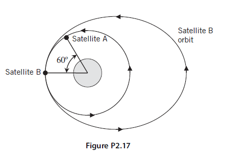 Solved Figure P2.17 shows two satellites in Earth orbits: | Chegg.com