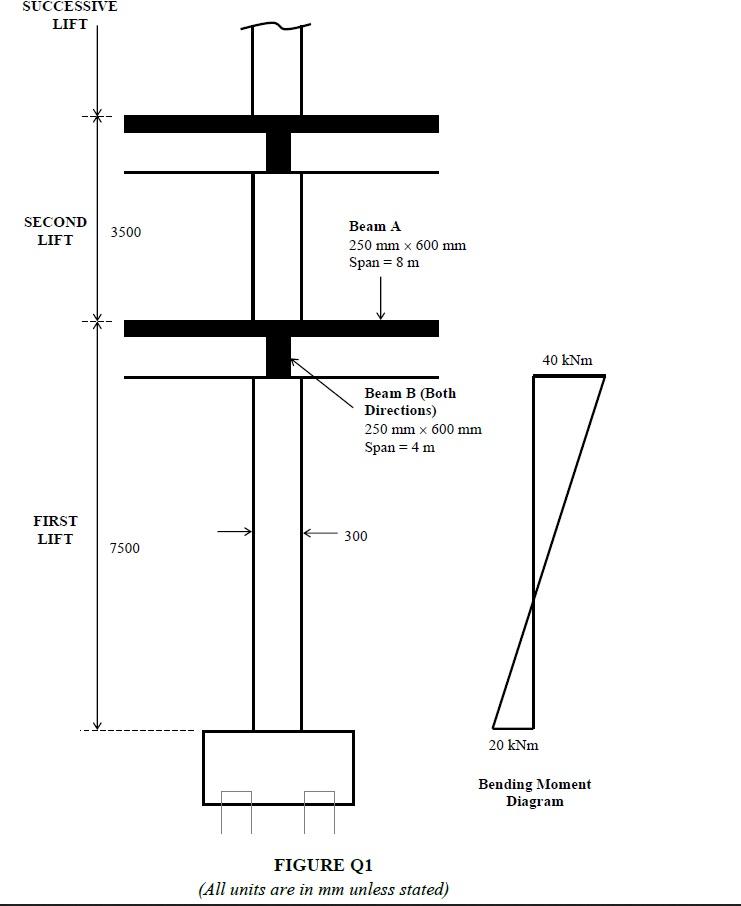 Solved The first two lifts of an internal column in a | Chegg.com