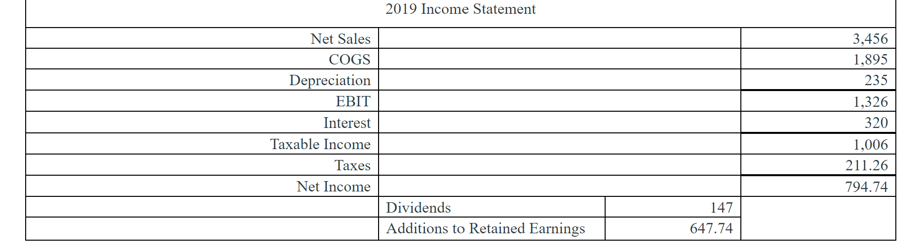 Solved Calculate the Common Size Income Statement based on | Chegg.com