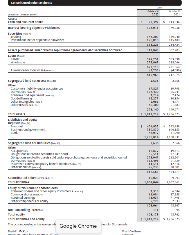 This is the balance sheet of RBC. How do we find the | Chegg.com